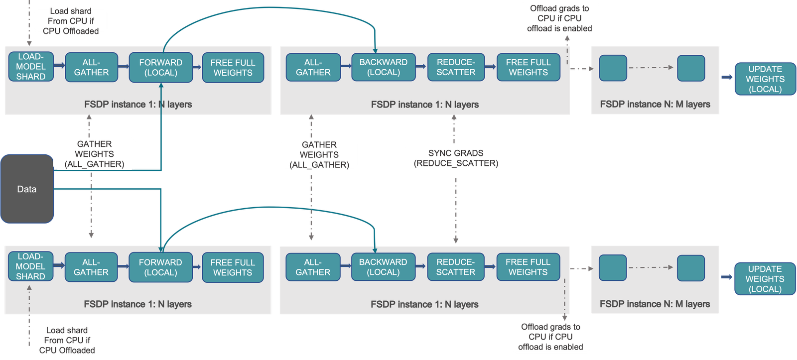 Simple Ways to Speed Up Your PyTorch Model Training